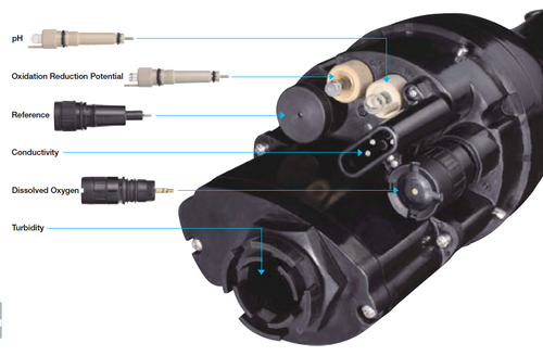 Horiba U-50 Series Water Quality Meter | Enviro-Equipment Inc