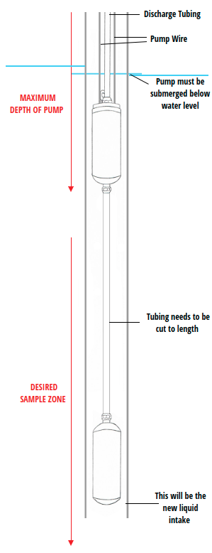 Proactive SS Pump Drop Tube and Weight Rental | Enviro-Equipment Inc